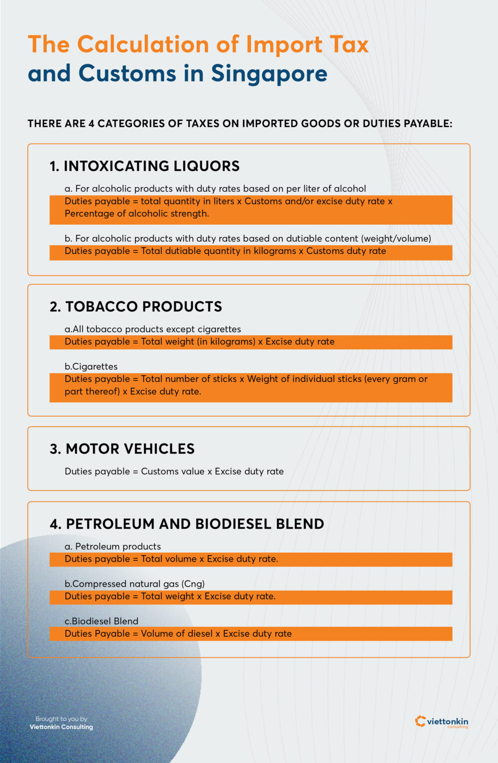 How To Calculate Import Tax and Customs in Singapore?