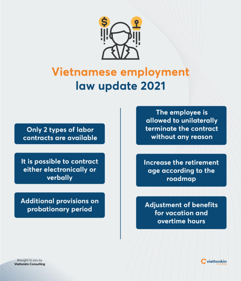 Updates on Vietnam labour code 2021